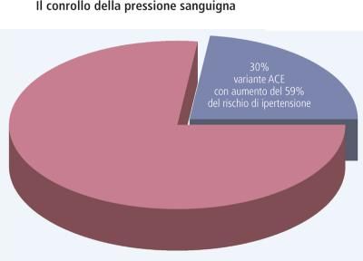 Studio di framingham: definizione e significato medico | Corriere Salute