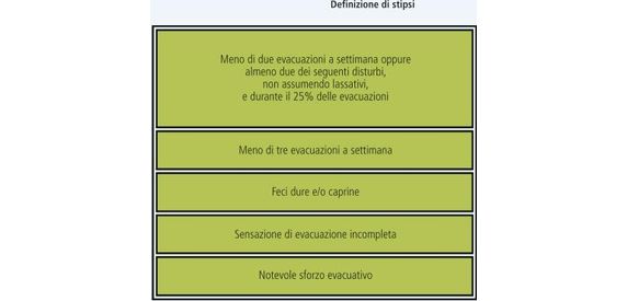 Stipsi: definizione e significato medico | Corriere Salute