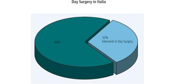 Day hospital: definizione e significato medico | Corriere Salute