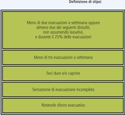 Stipsi: definizione e significato medico | Corriere Salute
