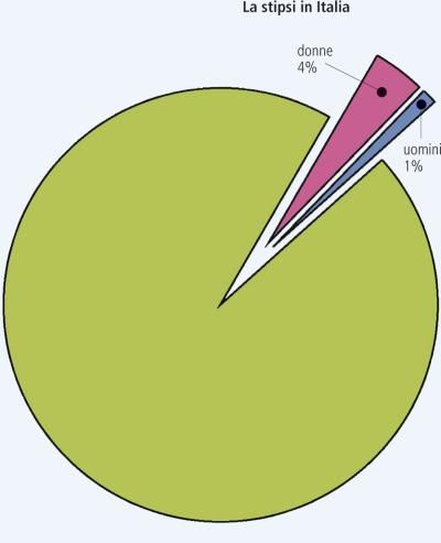 Stipsi: definizione e significato medico | Corriere Salute