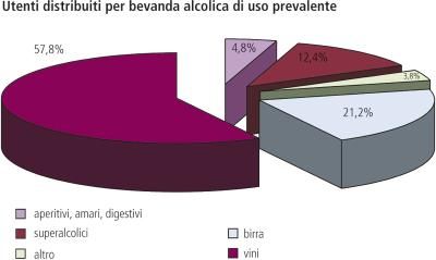 Alcolismo: definizione e significato medico | Corriere Salute