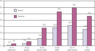 Alcolismo: definizione e significato medico | Corriere Salute