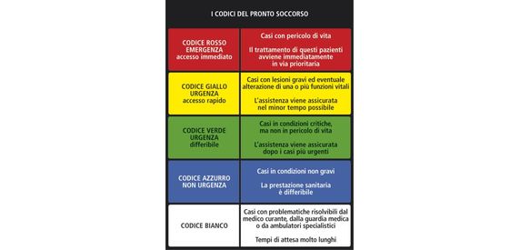 Pronto soccorso: definizione e significato medico | Corriere Salute