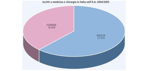 Ippocrate: definizione e significato medico | Corriere Salute